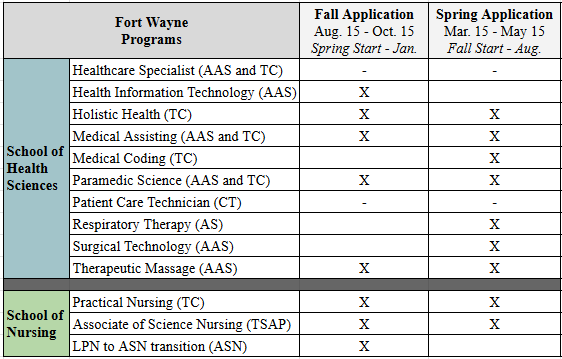 Fort Wayne Nursing and Health Sciences - Ivy Tech Community College